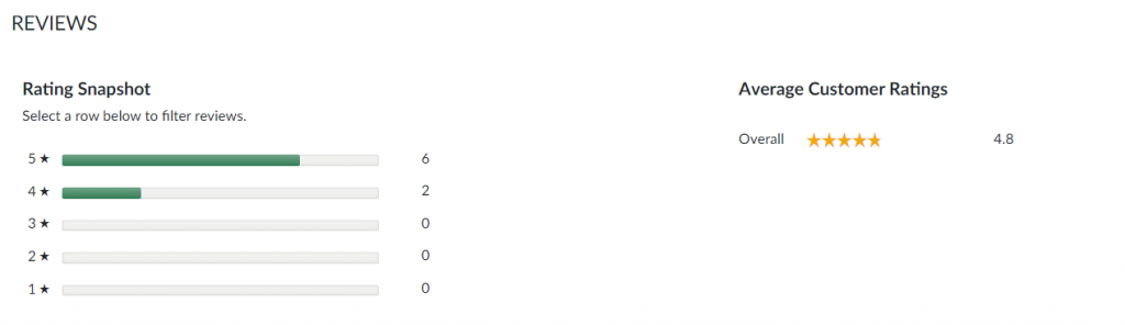 The Power and Importance of Book Reviews | Barnes & Noble Press Blog